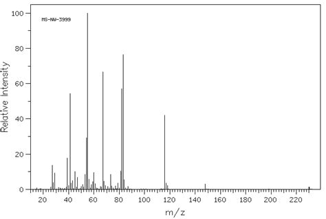 Cyclohexyl Mercaptan1569 69 3 Ms Spectrum