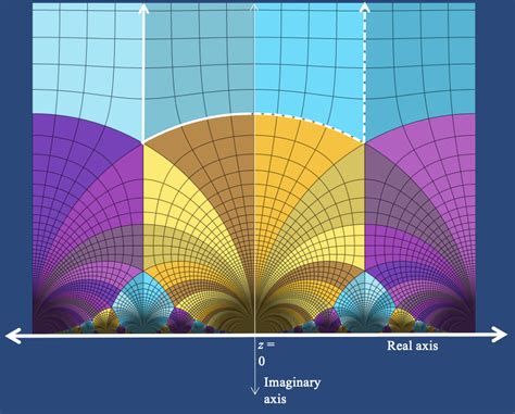 What Is A Mathematical Proof Mathematical Association Of America
