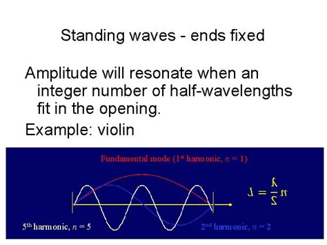 Wave Superposition Interference And Reflection 1 Adding Waves