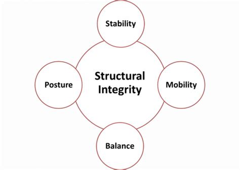 structural integrity building the foundation for youth athletes