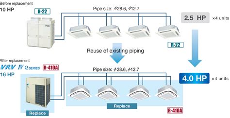How Does A Vrv Hvac System Work At Amelia Valentine Blog