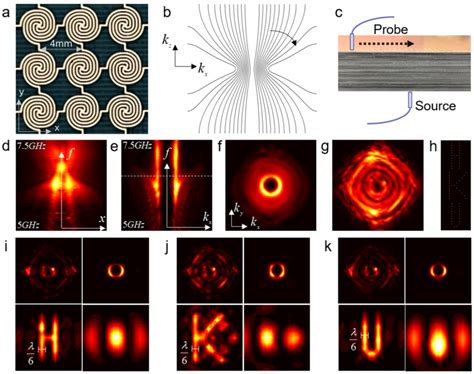 Experimental Demonstration Of Loss Compensation In Superimaging Using A
