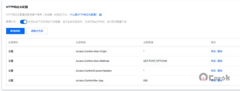 Wordpress 配置 Cdn 后字体的跨域（cors）问题 Corvk