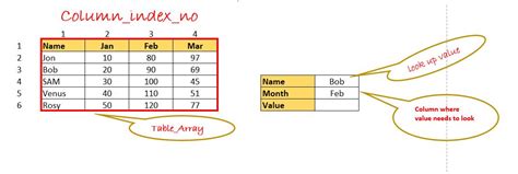 How To Use VLOOKUP Function In Excel VLOOKUP Formula In Excel With