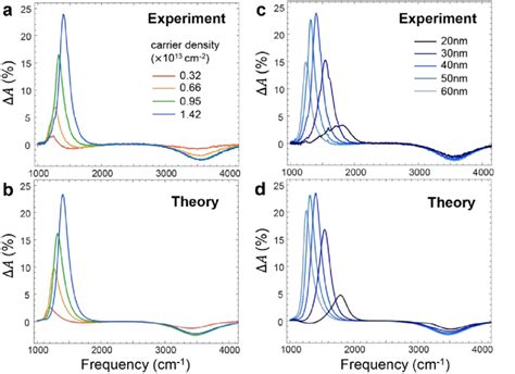 Figure S1 Comparison Between Experimental And Theoretical Absorption