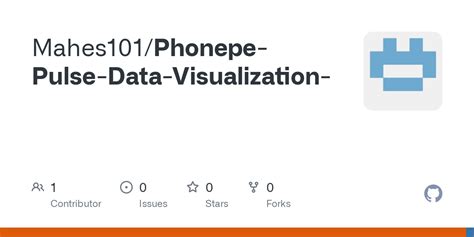 Github Mahes101phonepe Pulse Data Visualization