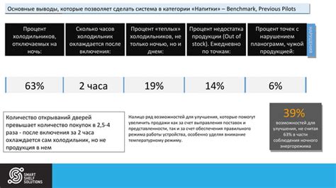 Умные полки, умный розлив умный ритейл - Smart Shelves Smart Beer | PPT