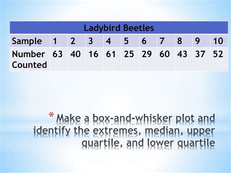 Ppt 134 Box And Whisker Plots Powerpoint Presentation Free Download