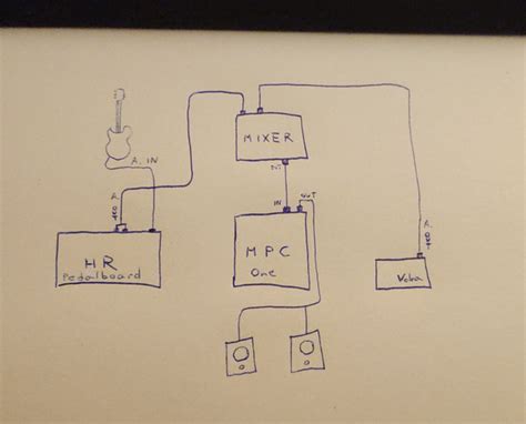 Little Setup Problem Rsynthesizers