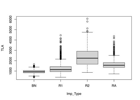 19 Exploratory Data Analysis Statistical Computing Using R And Python