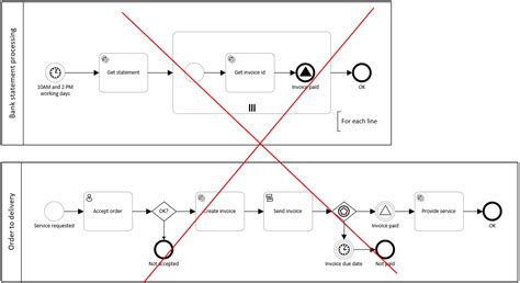 Message Signal Or Conditional Bpi The Destination For Everything