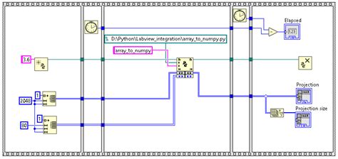 Solved Very Slow Memory Transfer When Passing Arrays To Python Node