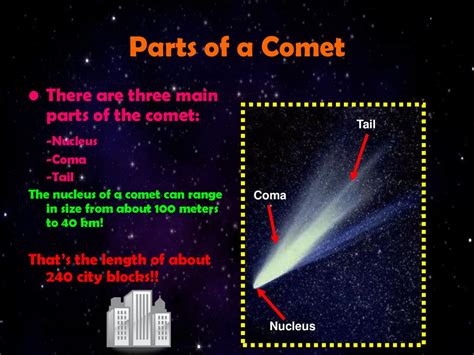 Parts Of A Comet