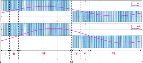 Different Modes Of The Proposed Inverter Download Scientific Diagram