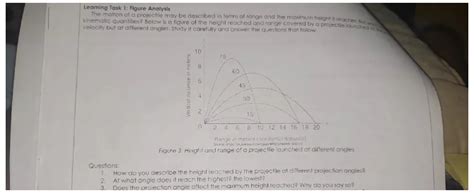 Solved Learning Task Figure Analysls The Motion Off A Projectile May Be Described In Terms