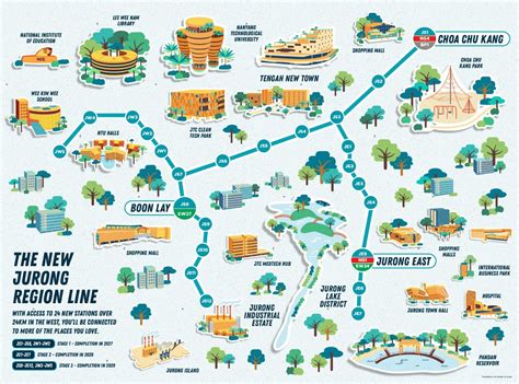 Everything We Know About The Jurong Region Line So Far