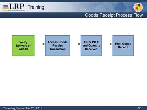 Welcome To The Facilities Contract Processes Ppt Download