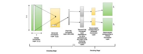Musical Source Separation On A Digital Signal Processor
