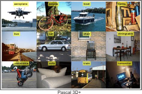 Proposed Labeled Classification Results For Pascal 3d Dataset