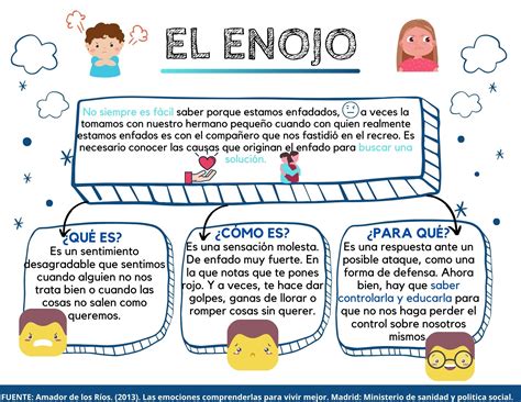Educación Socioemocional Usaer 50 Enojo