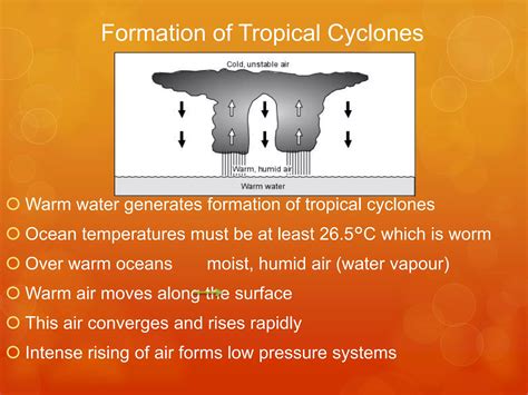Tropical Cyclone By Martin Pptx