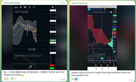 Nifty Crashed 250 Points Open Interest Analysis What Is Next