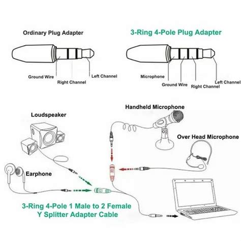 3 5mm 2 Female To 1 Male Mic Plugs Audio Y Splitter Cable For Smartphone Splitter Wire