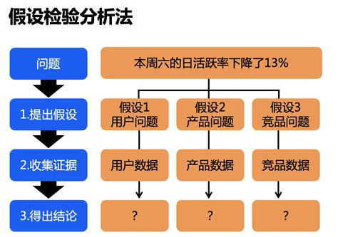 为什么很多人宁愿 Excel 贼 6,也不愿意去用 Python? 知乎 为什么很多人宁愿 Excel 贼 6,也不愿意去用 Python? 知乎