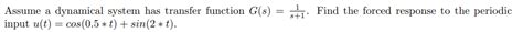 solved assume a dynamical system has transfer function