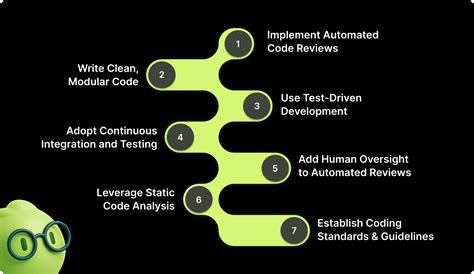 How To Reduce Bugs In Code 7 Strategies That Work