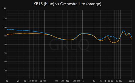 Kbear Cepheus Kb16 2dd For Powerful Bass 6ba For Precise Resolution