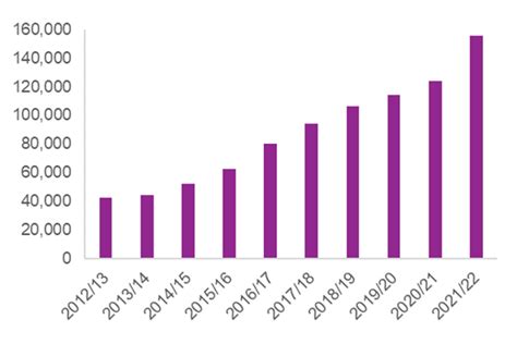 Hate Crime Up Almost 300 Since 2014 15 Report It Report It Report