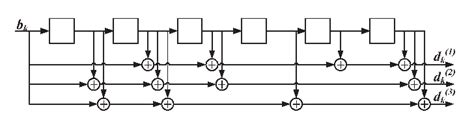 Figure 1 From An Improved Decoding Of Tail Biting Convolutional Codes