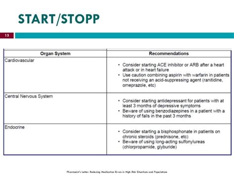 Polypharmacy And Medication Errors