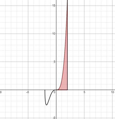 in this exercise use a graphing utility to evaluate the int quizlet