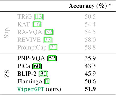 Vipergpt Visual Inference Via Python Execution For Reasoning Quick