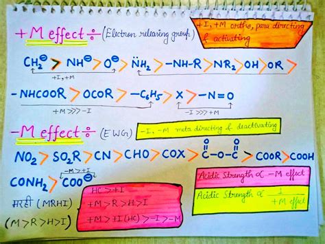 Order Of Mesomeric Effect Chemistry Notes Teachmint