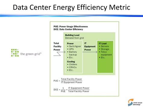 Datacenter Best Practices Design And Implementation Pptx