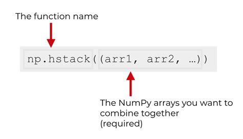 How To Use Numpy Hstack Sharp Sight