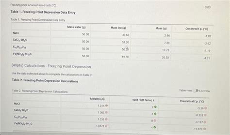 Solved I Want To Make Sure My Molality And Theoretical