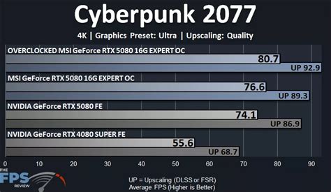 Msi Geforce Rtx 5080 16g Expert Oc Video Card Review Page 3 Of 5