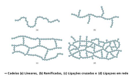 Pibid E O Ensino De Química Polímeros E Suas Aplicações