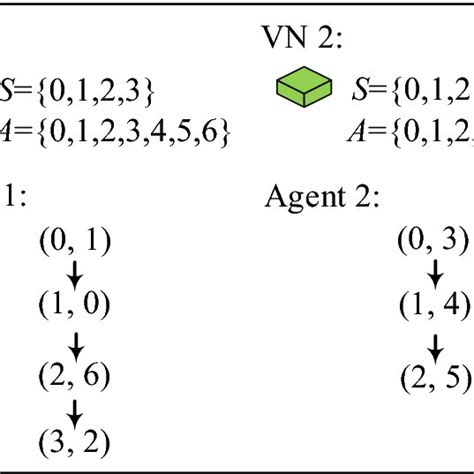 Mapping Diagram Of Virtual Network Embedding Download Scientific Diagram