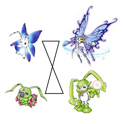 All Wormmon Evolution