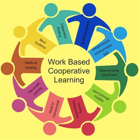 Indiana Work Based Learning At James Vance Blog
