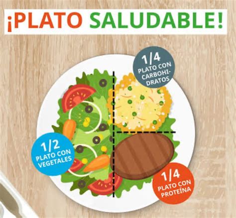 Maritza Mirandanutriologa • Instagram Photos And Videos