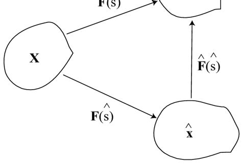 Schematic Of A Material With An Evolving Reference Configuration