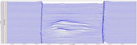 Ili Data Interpretation Enhancing Pipeline Safety Through Informed