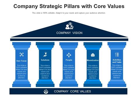 Company Strategic Pillars With Core Values Presentation Graphics
