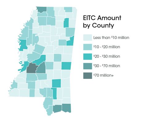The Earned Income Tax Credit Resources Center Hope Policy Institute